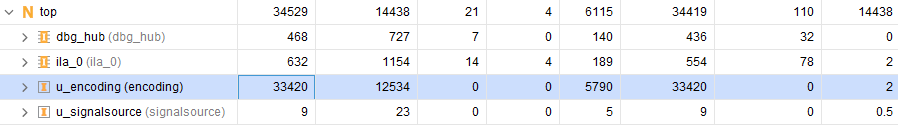 基于CCSDS标准的LDPC码的编码器设计（详细版）-CSDN博客