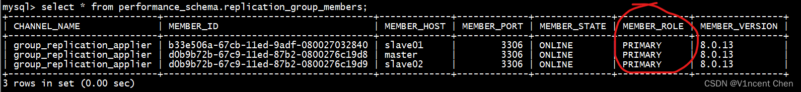 MySQL复制（七）：组复制运维（Group Replication Maintenance）_start group replication-CSDN博客