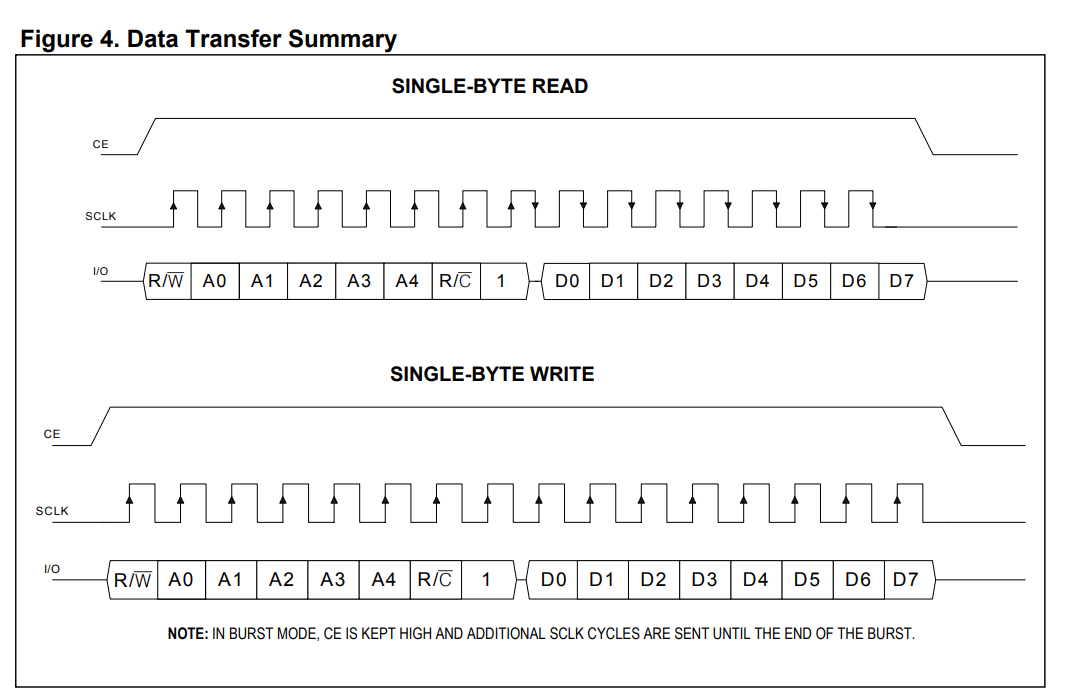 DS1302实时时钟_ds1302怎么获取实时时间-CSDN博客