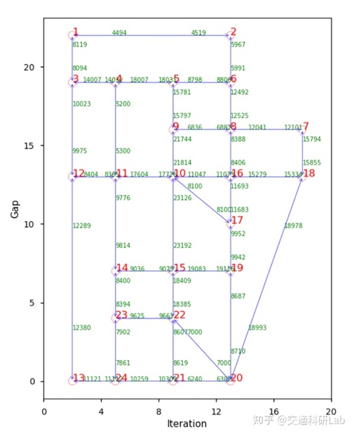 读取txt原理_Frank-Wolfe算法基本原理及编程实现(含原数据)-CSDN博客