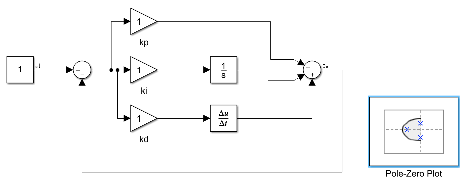Simulink: Two methods of zero pole in simulation model - Programmer Sought