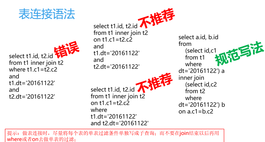 Hivesql中的join On条件，你理解对了吗？ Csdn博客 