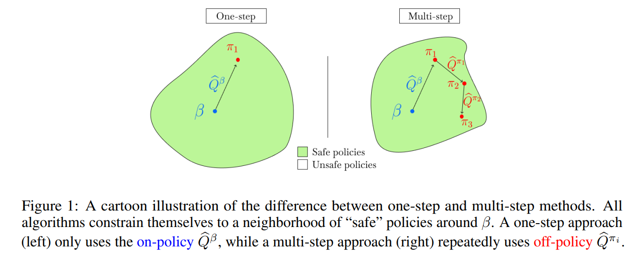 离线强化学习(Offline RL)系列3: (算法篇) IQL(Implicit Q-learning)算法详解与实现-CSDN博客