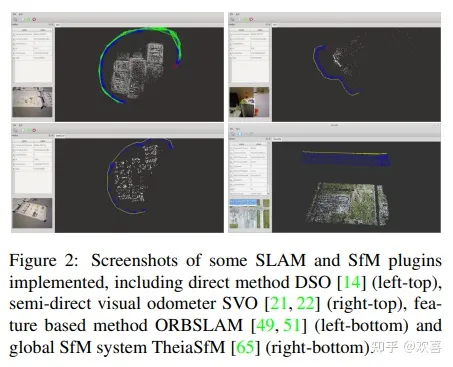 GSLAM | 一个通用的SLAM架构和基准-CSDN博客