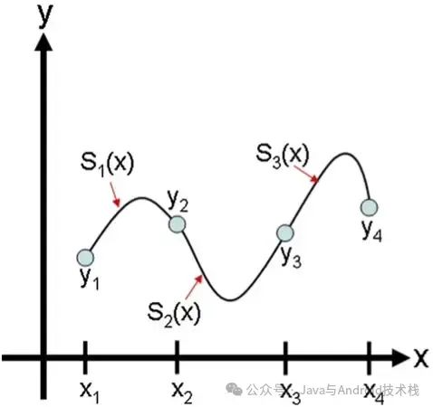 OpenCV 笔记(23)：图像的缩放——图像的缩放——立方插值、Lanczos 插值算法-CSDN博客