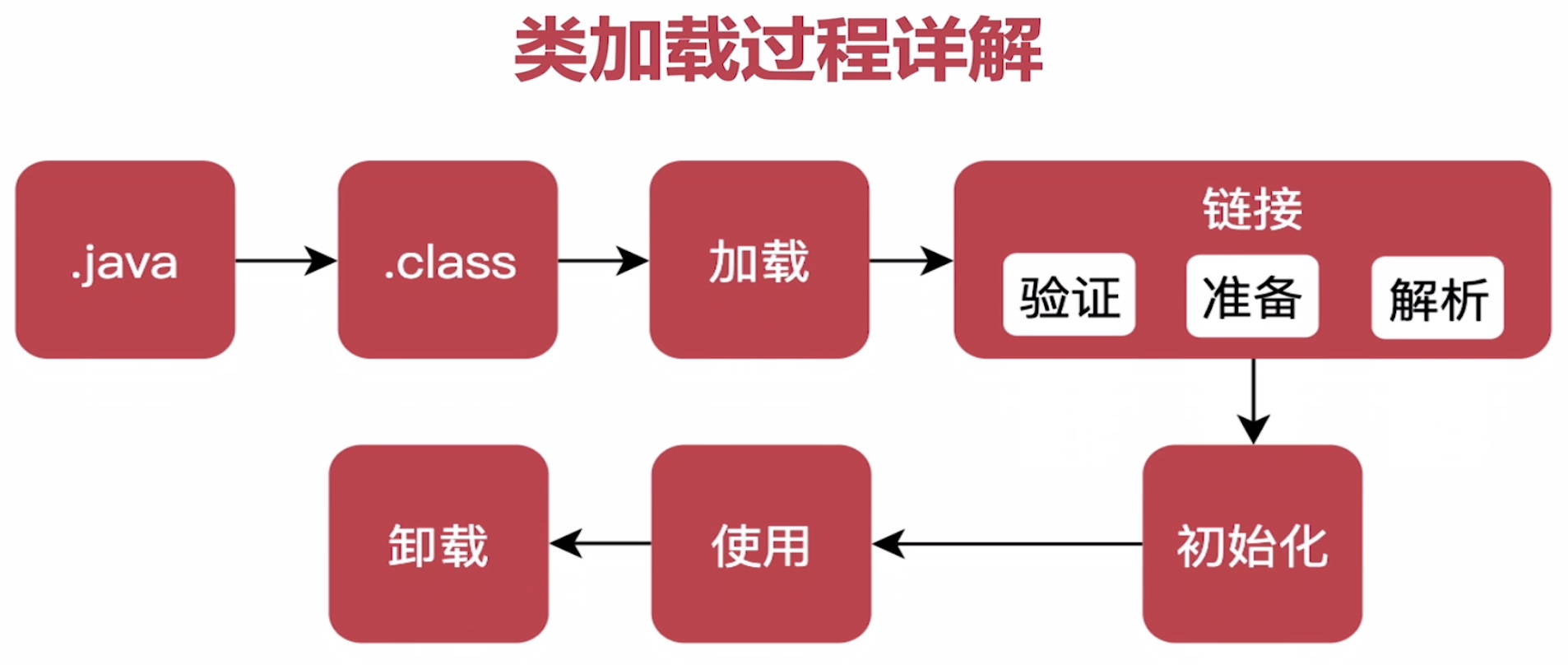 Jvm 类加载过程(2) Source Code Recreated From A Class File By Intell Csdn博客