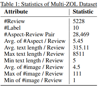 2019_AAAI_Multi-Interactive Memory Network for Aspect Based Multimodal Sentiment Analysis-CSDN博客