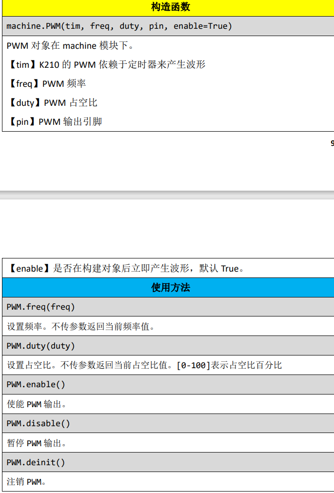 K210学习笔记（四）：PWM与双线程_初始化pwm定时器tim0-CSDN博客