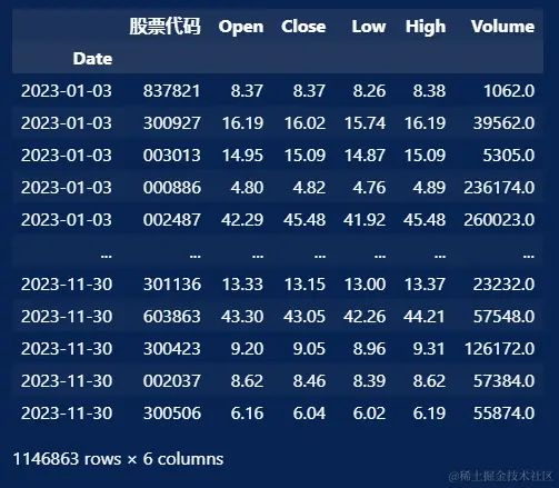 mplfinance：Python中的K线图绘制神器_mplfinance画k线图-CSDN博客