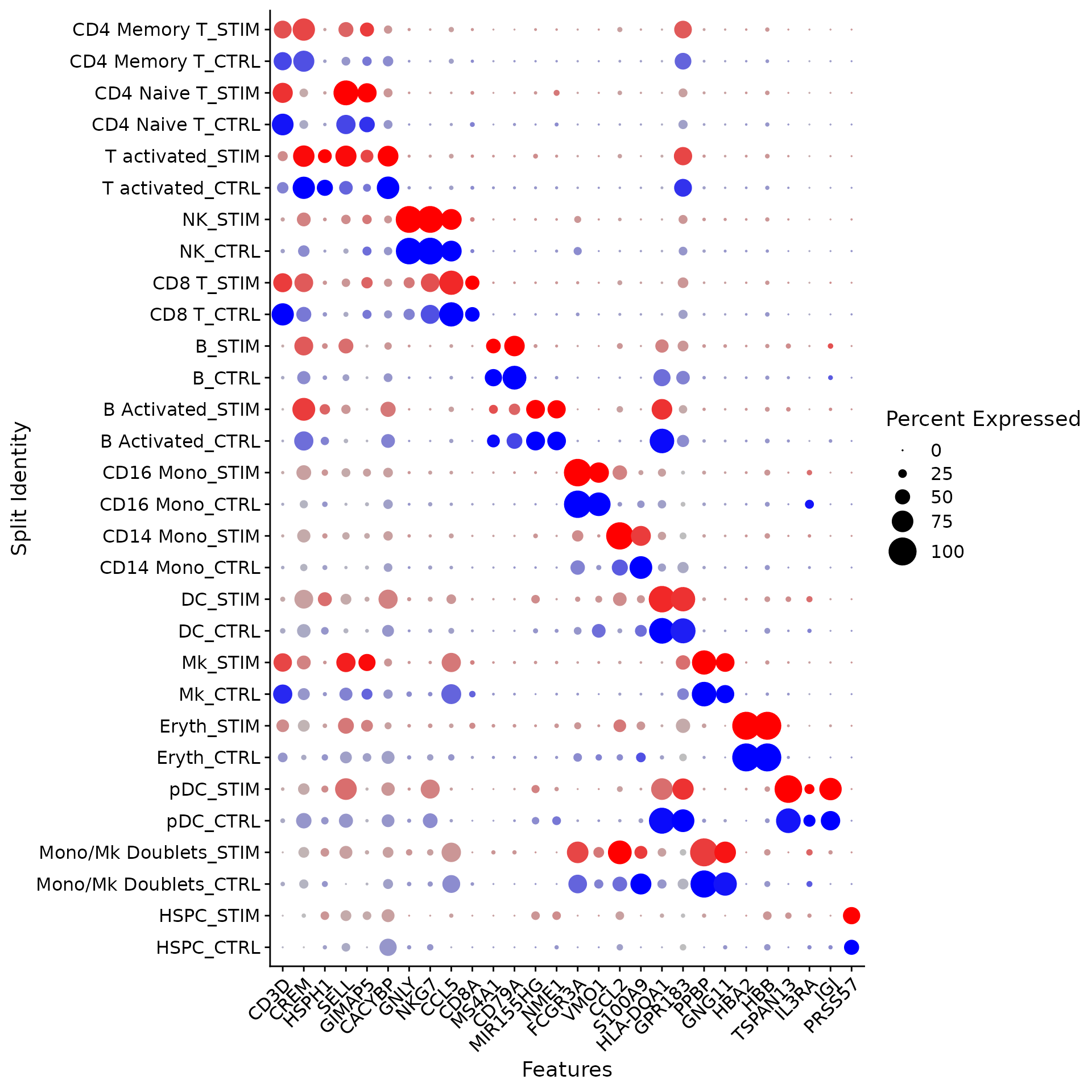Seurat Tutorial 3：scRNA-seq 整合分析介绍_怎么把整合的seurat拆分-CSDN博客