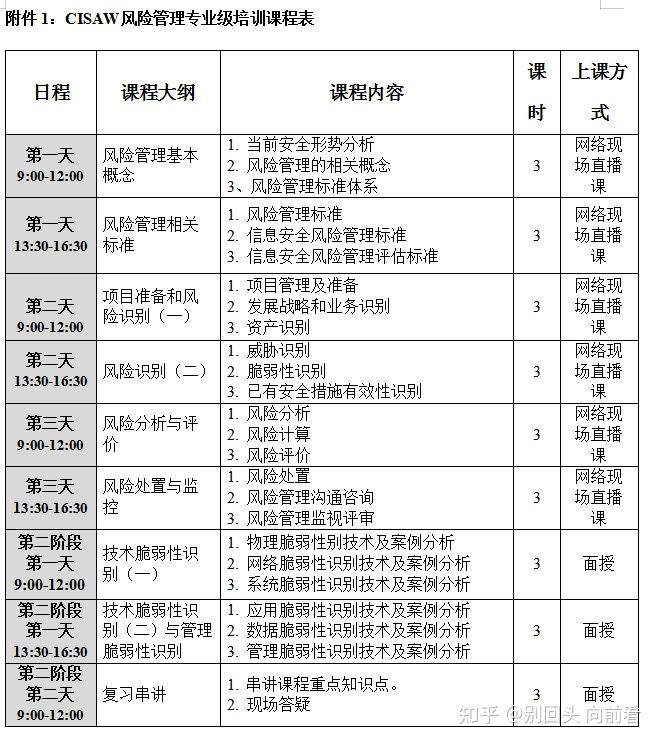 CISAW信息安全保证人员介绍_信息安全保障人员-CSDN博客