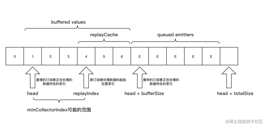 Kotlin协程：MutableSharedFlow的实现原理-CSDN博客