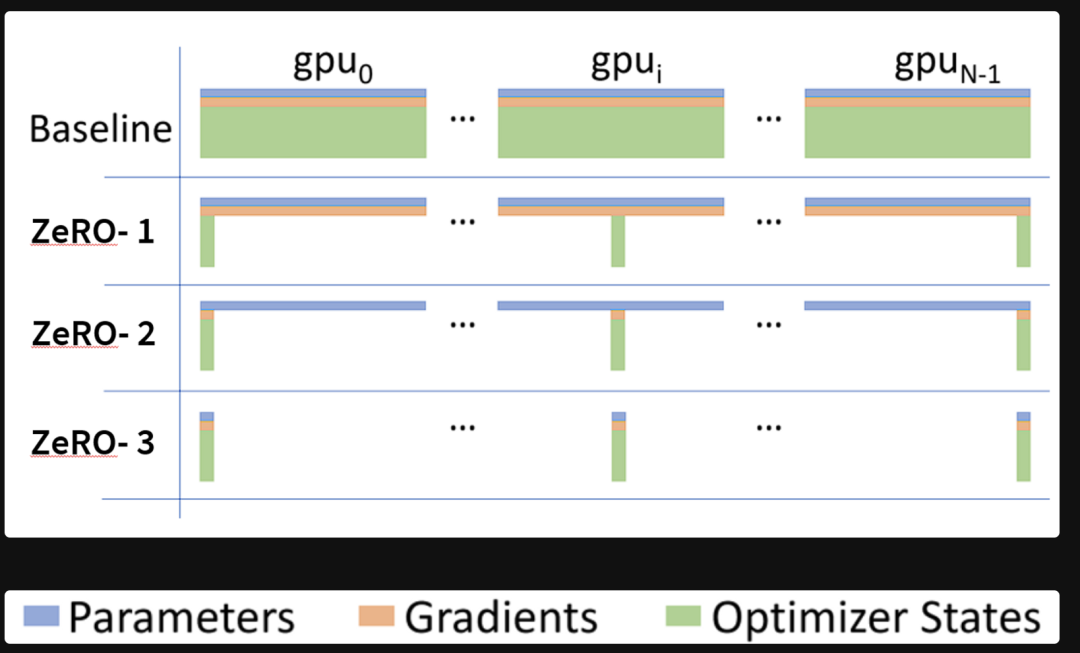 大模型中Transformer 模型的基础演算《Scaling Laws for Neural Language Models》_gpu ...