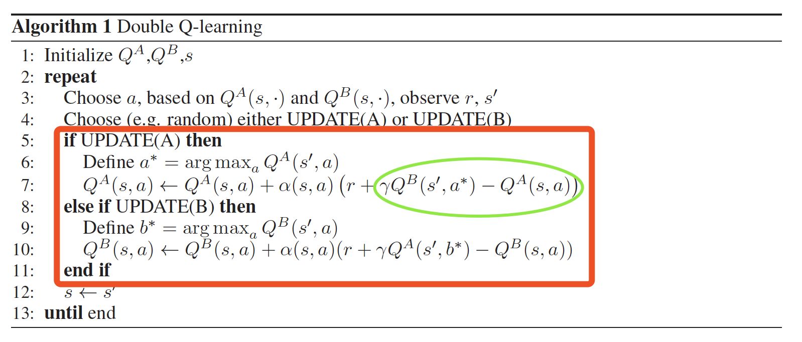 q learning代码 matlab_DeepRL系列(6): Double Q-learning算法-CSDN博客