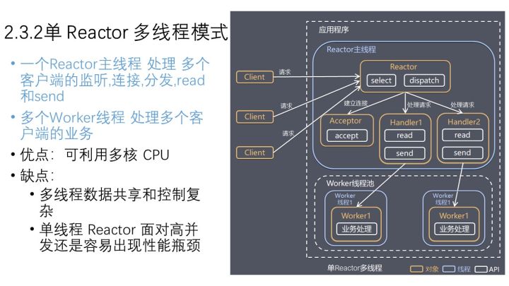 C++后台开发—网络IO模型与Reactor模式_c++异步io aio-CSDN博客
