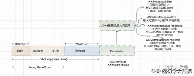 Spark 中 JVM 内存使用及配置详情、spark报错与调优、Spark内存溢出OOM异常_error sending result rpcresponse-CSDN博客