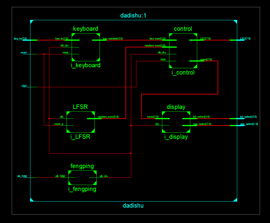 基于FPGA的打地鼠游戏机设计VHDL代码ISE 仿真_fpga课设vhdl打地鼠-CSDN博客