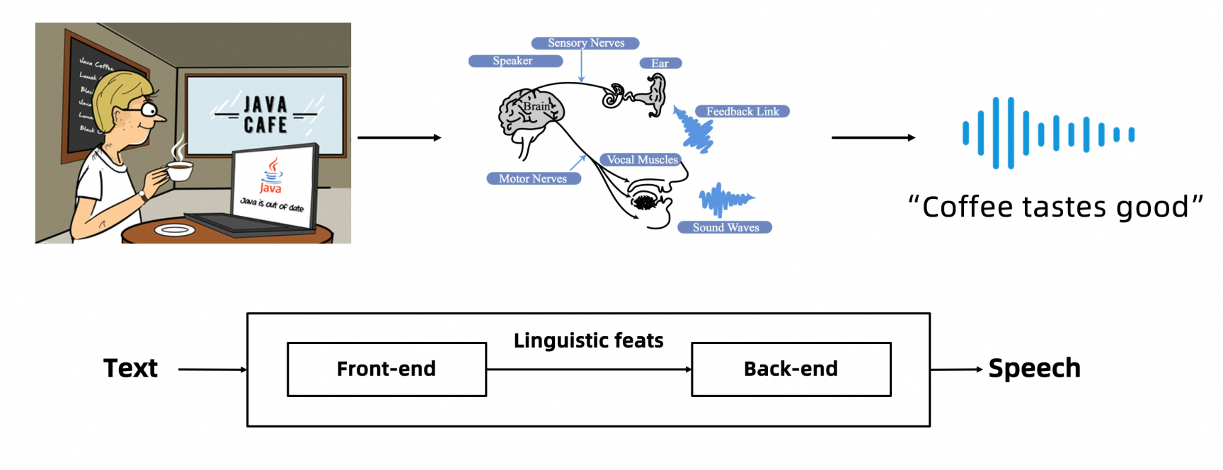 TTS文本合成语音｜Sambert微调_tts 模型 微调-CSDN博客