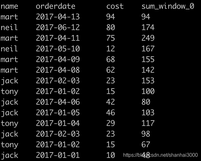hive load data inpath 空目录_一文彻底了解Hive-CSDN博客