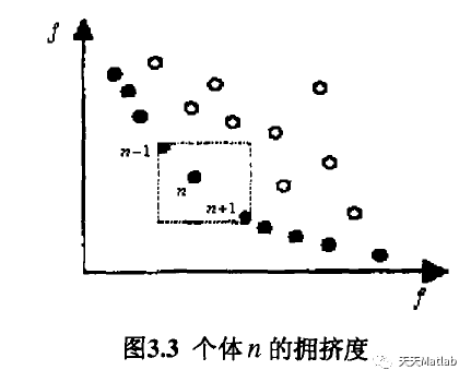 【VRP问题】基于NSGA算法求解多中心VRP问题matlab源码_vrp求解算法matlab-CSDN博客