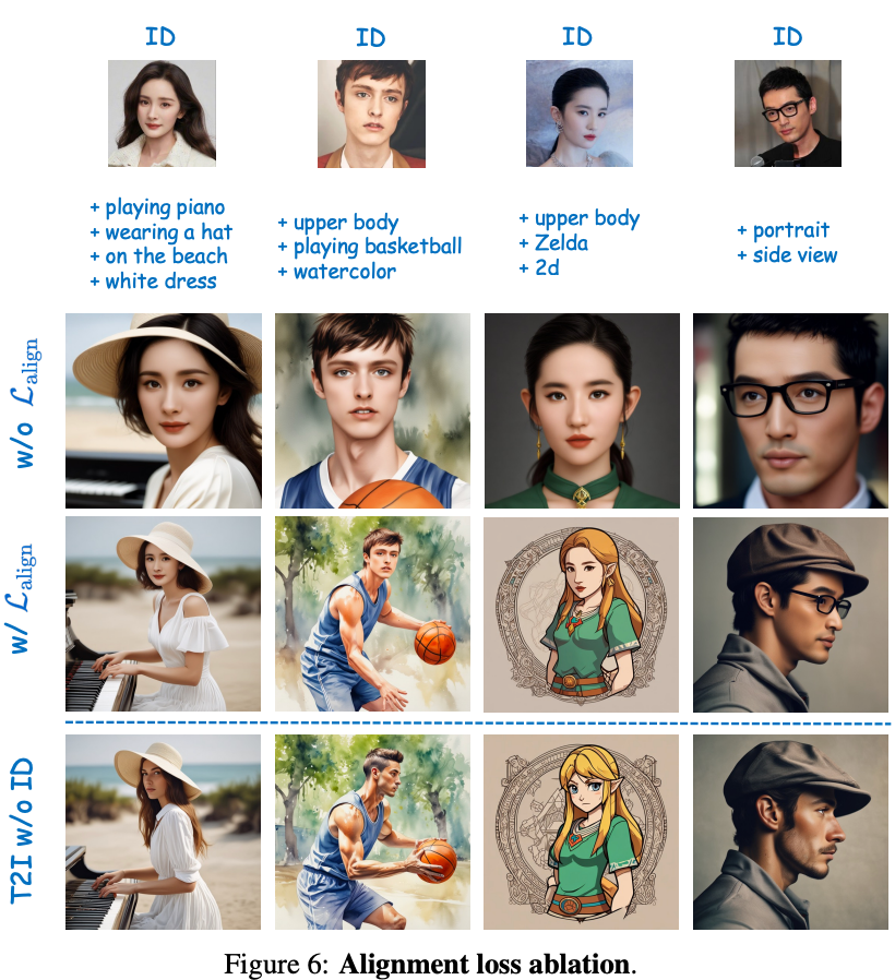 当前最好的Stable Diffusion角色特征固定工具来了！字节提出PuLID，用于文本生成图像领域，实现了高度的ID保真度与可编辑性。-CSDN博客