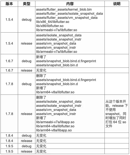 关于 Tinker 用于 Flutter 热更新的思考_flutter 使用tinker-CSDN博客