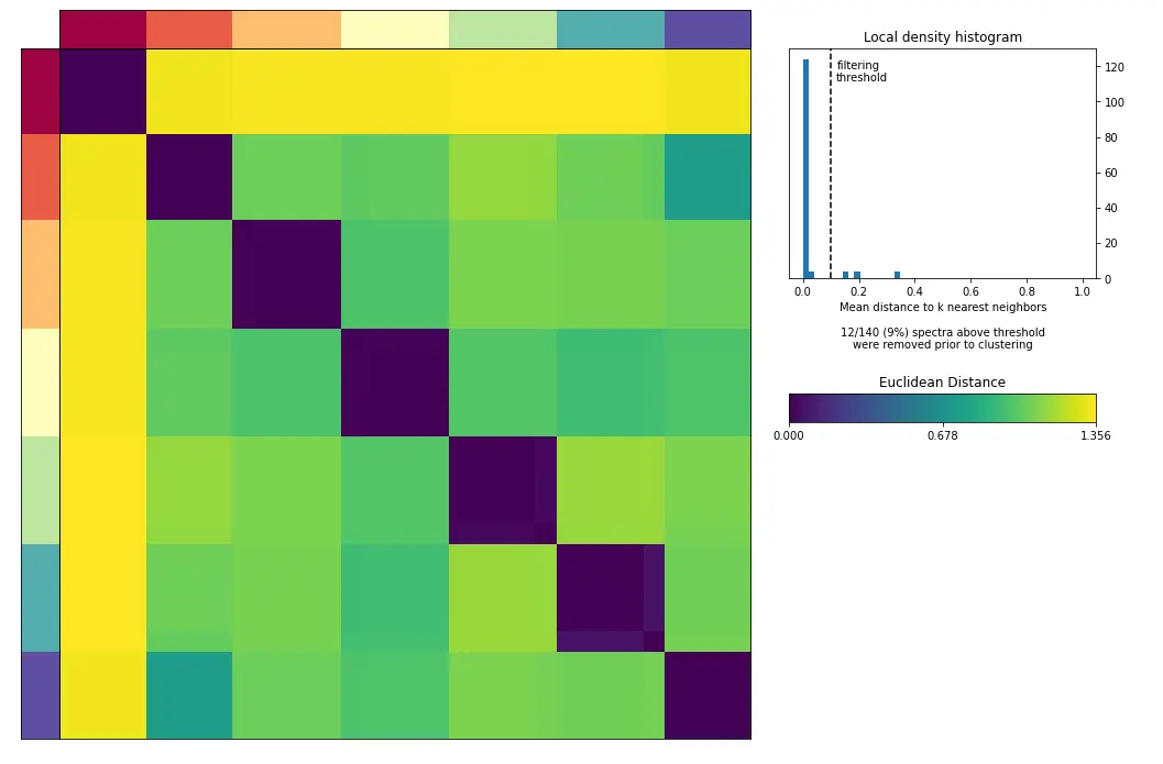 10X单细胞（10X空间转录组）数据分析之Consensus Non-negative Matrix factorization (cNMF)_cnmf分析 r语言-CSDN博客