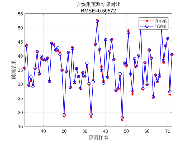 1.基于鲸鱼优化算法优化支持向量机 (WOA-SVM)的数据预测-CSDN博客