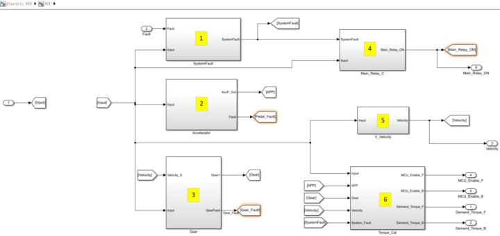 simulink方框_从整车控制器VCU模型入门simulink（2）-CSDN博客
