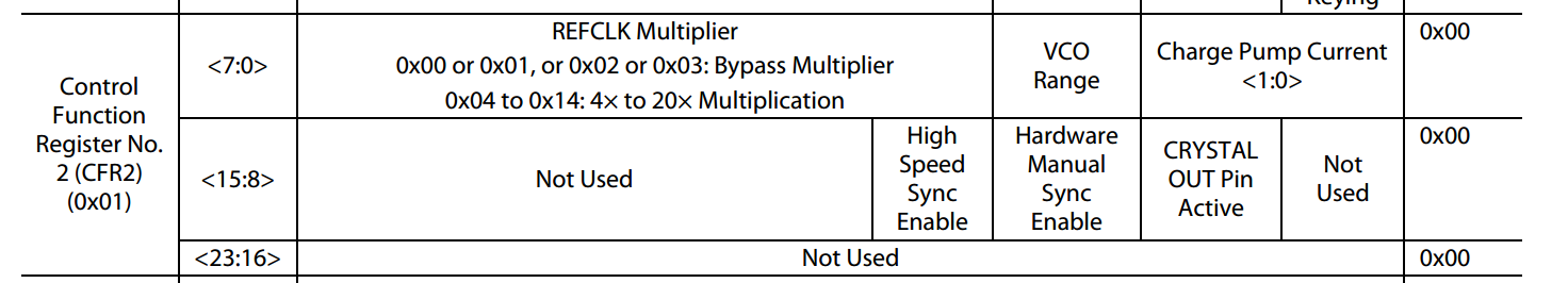 【STC8】AD9951_clock stall high-CSDN博客
