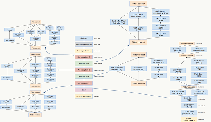 InceptionNet V4-CSDN博客