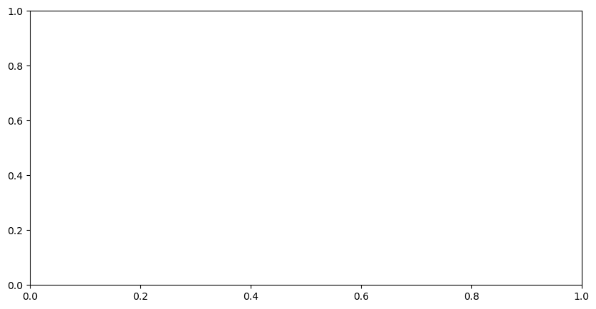 Python Matplotlib绘图及中文乱码问题python绘图中文乱码 Csdn博客