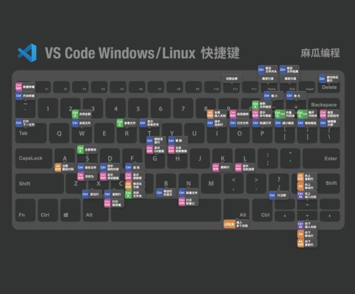 vscode下载user还是system_如何让 VS Code 更好用10倍？这里有一份VS Code 新手指南-CSDN博客