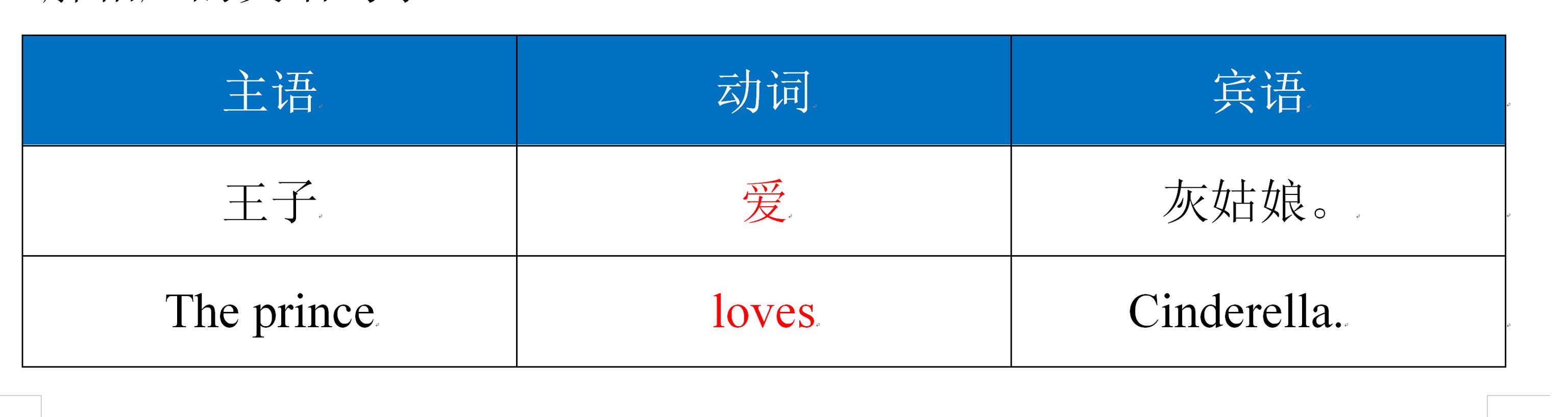 主格 复数 宾格_语法的最基本准则非常简单：主格和宾格的浪漫舞蹈-CSDN博客