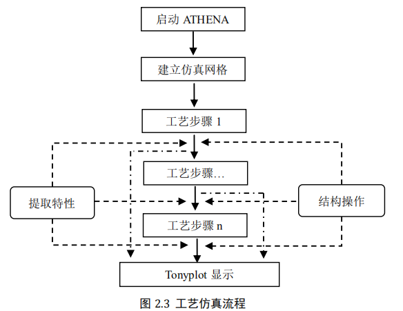 Silvaco学习笔记（二）毕设相关-CSDN博客