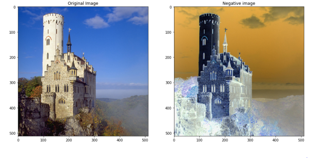 opencv计算图像亮度调节_基于OpenCV的图像强度操作-CSDN博客