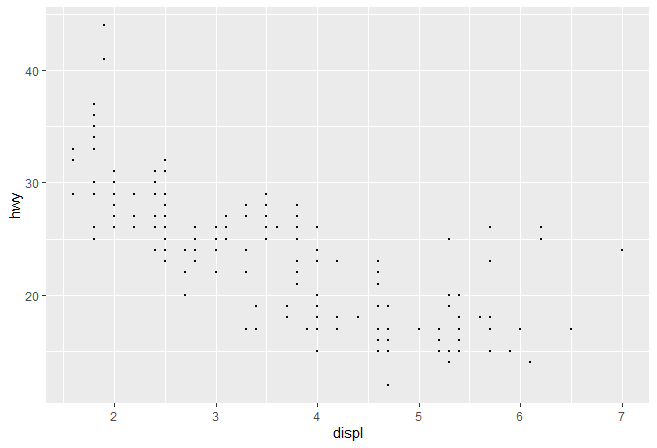 ggplot2高级:使用ggproto构建自己的图层(三)-CSDN博客