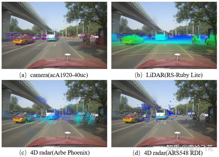 毫米波雷达系列（五）：4D成像毫米波雷达、一般毫米波雷达、激光雷达的优劣势对比_4d毫米波成像雷达与4d毫米波雷达-CSDN博客