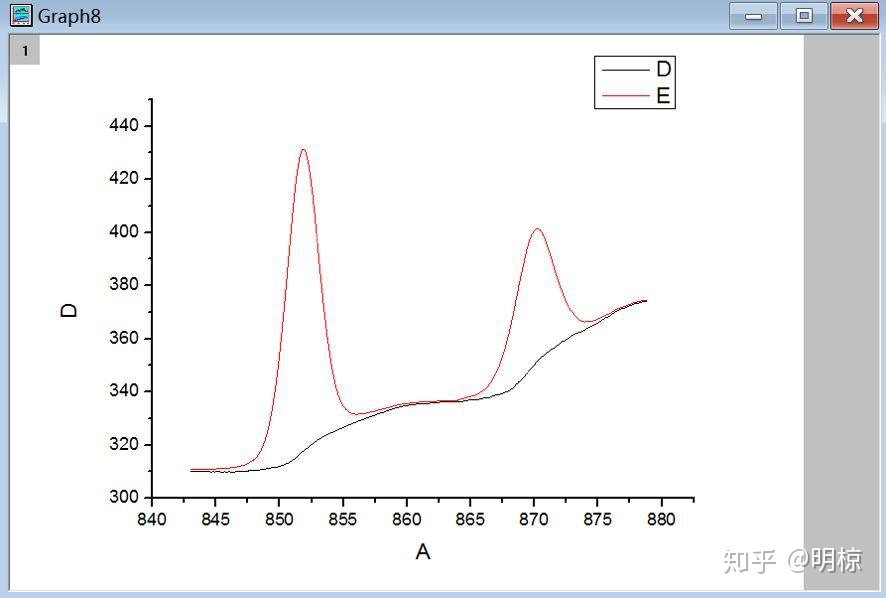 基线_XRD、XPS扣基线教程（基于Originlab）_weixin_39600704的博客-CSDN博客