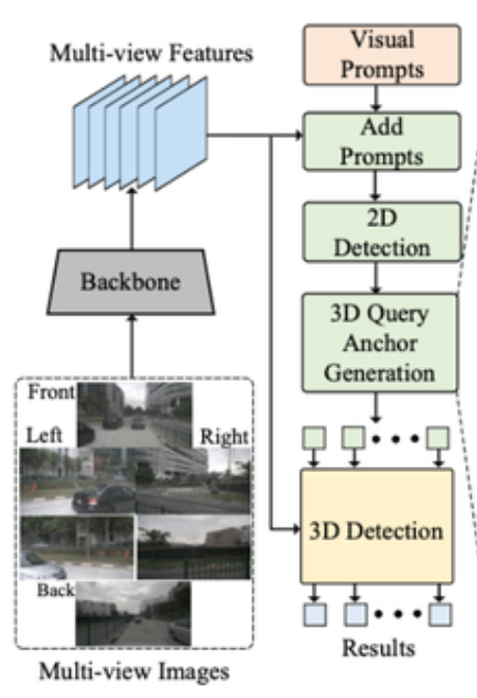 【3D目标检测】Enhancing 3D Object Detection with 2D Detection-Guided Query Anchors-CSDN博客