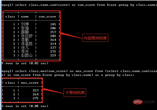 Mysql子查询一般分为几种子查询一般分为几种 Csdn博客