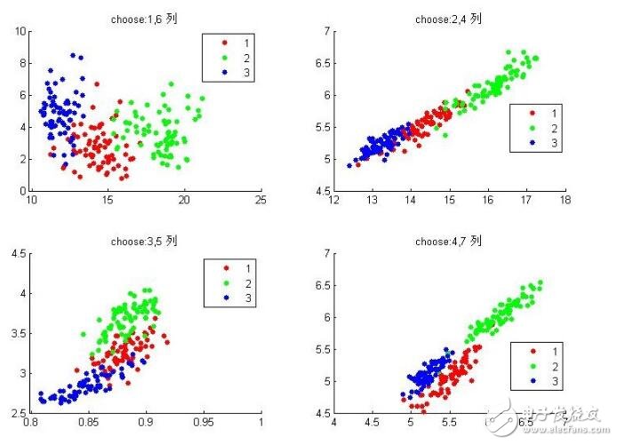 fcm基本原理_fcm聚类算法原理及应用_mlylyo.cc的博客-CSDN博客