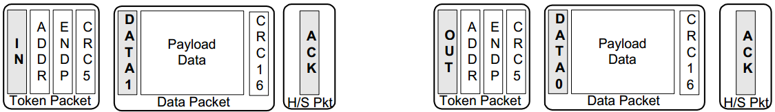 [USB波形分析] 全速USB波形数据分析(二)_usb2.0设备全速状态示波器上电分析-CSDN博客