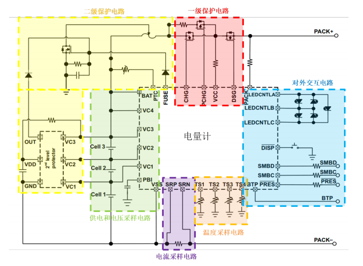 BQ40Z50/BQ4050/BQ40Z80 等 BQ40xxx 系列电量计外围电路设计指导-CSDN博客