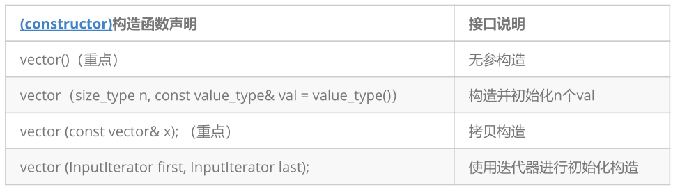 C++----vector_vector c++ = 时间复杂度-CSDN博客