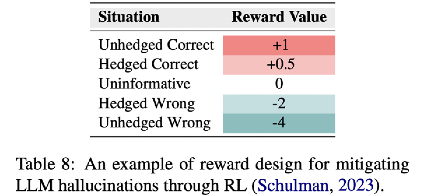 【LLM】“幻觉”的缓解方法_llm hallucinations-CSDN博客