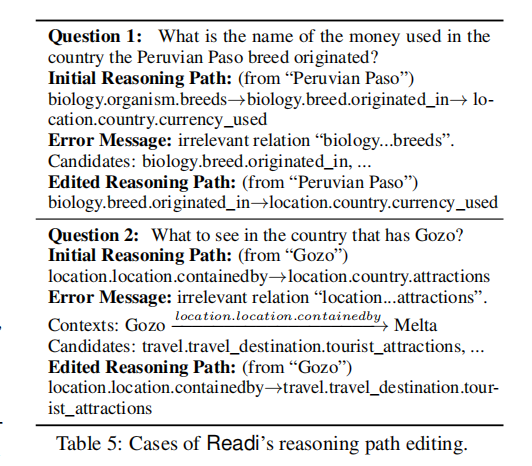 [论文翻译]Call Me When Necessary: LLMs can Efficiently and Faithfully Reason over Structured ...