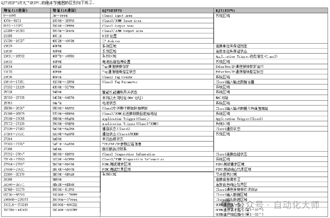 RJ71EIP91设置案例，RJ71EIP91与欧姆龙NX1P2进行EIP通讯-CSDN博客