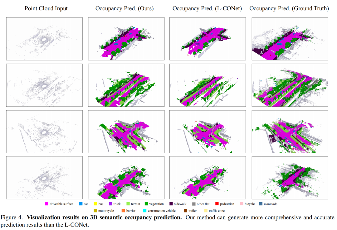 大幅降低计算量！PointOcc：基于点云的3D语义占用预测新思路（nuScenes SOTA）-CSDN博客