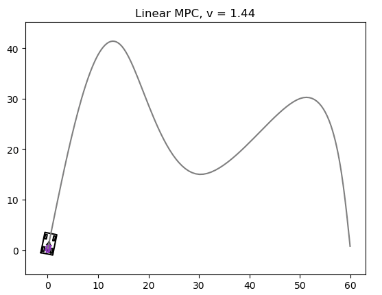 混合A*运动规划算法：路径规划和路径跟踪-MPC-LQR-PID算法-CSDN博客